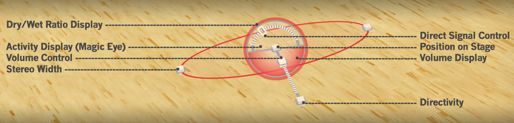 VSL MIR Pro 3D 발표, 3차원 입체 음향 사운드 지원