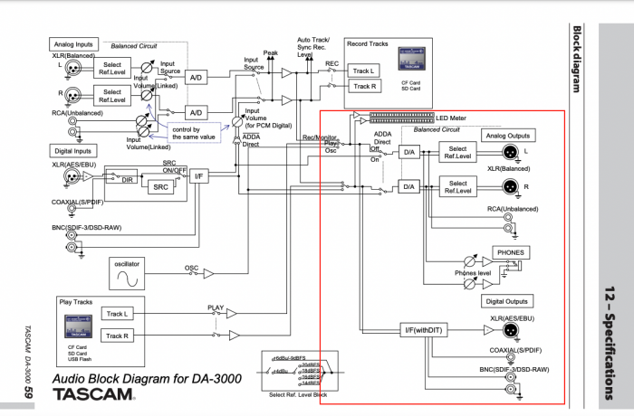 Apollo X6와 TASCAM DA-3000 그리고 SPDIF Eurorack Module 연결 방법 문의