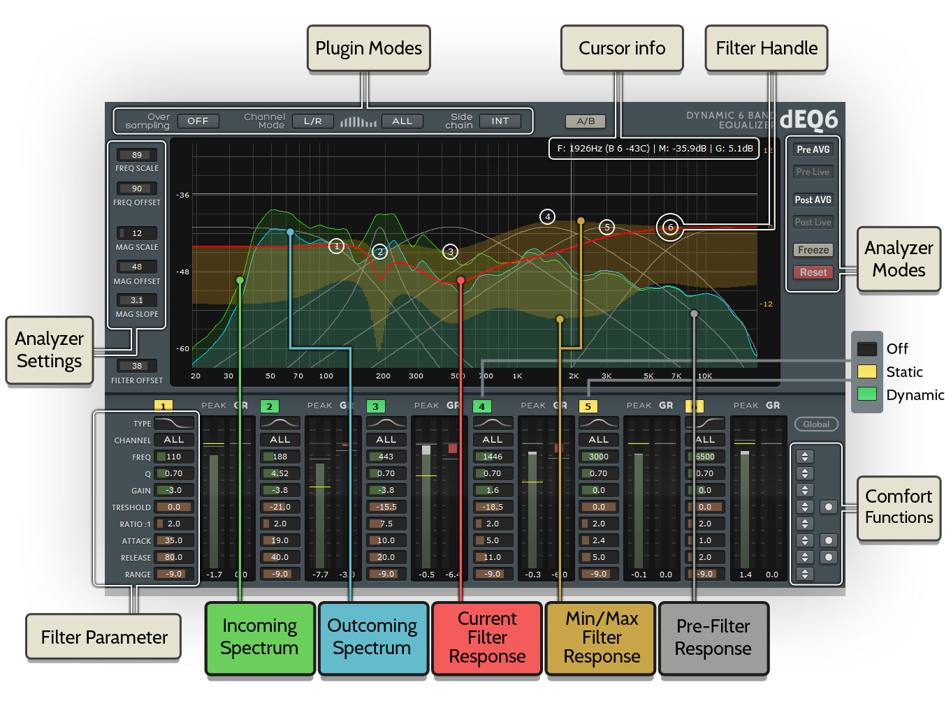 TBProAudio - dEQ6