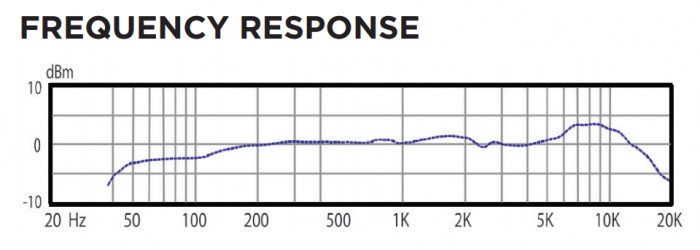 Audix SCX1MP 스몰 컨덴서 마이크 사용기.